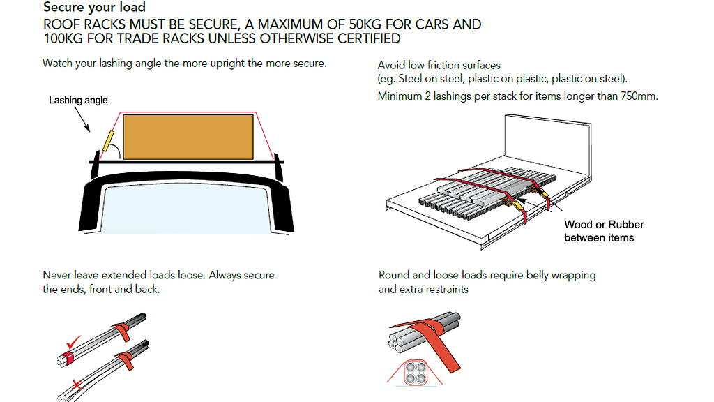 Legal Loading: Transporting Products Safely